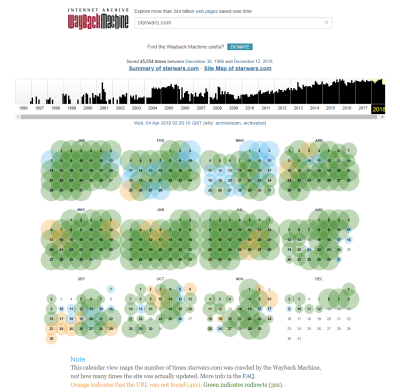 Websites: past and present