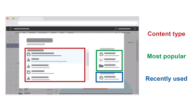 Publishing Power! Enonic Content Studio Cheat Sheet